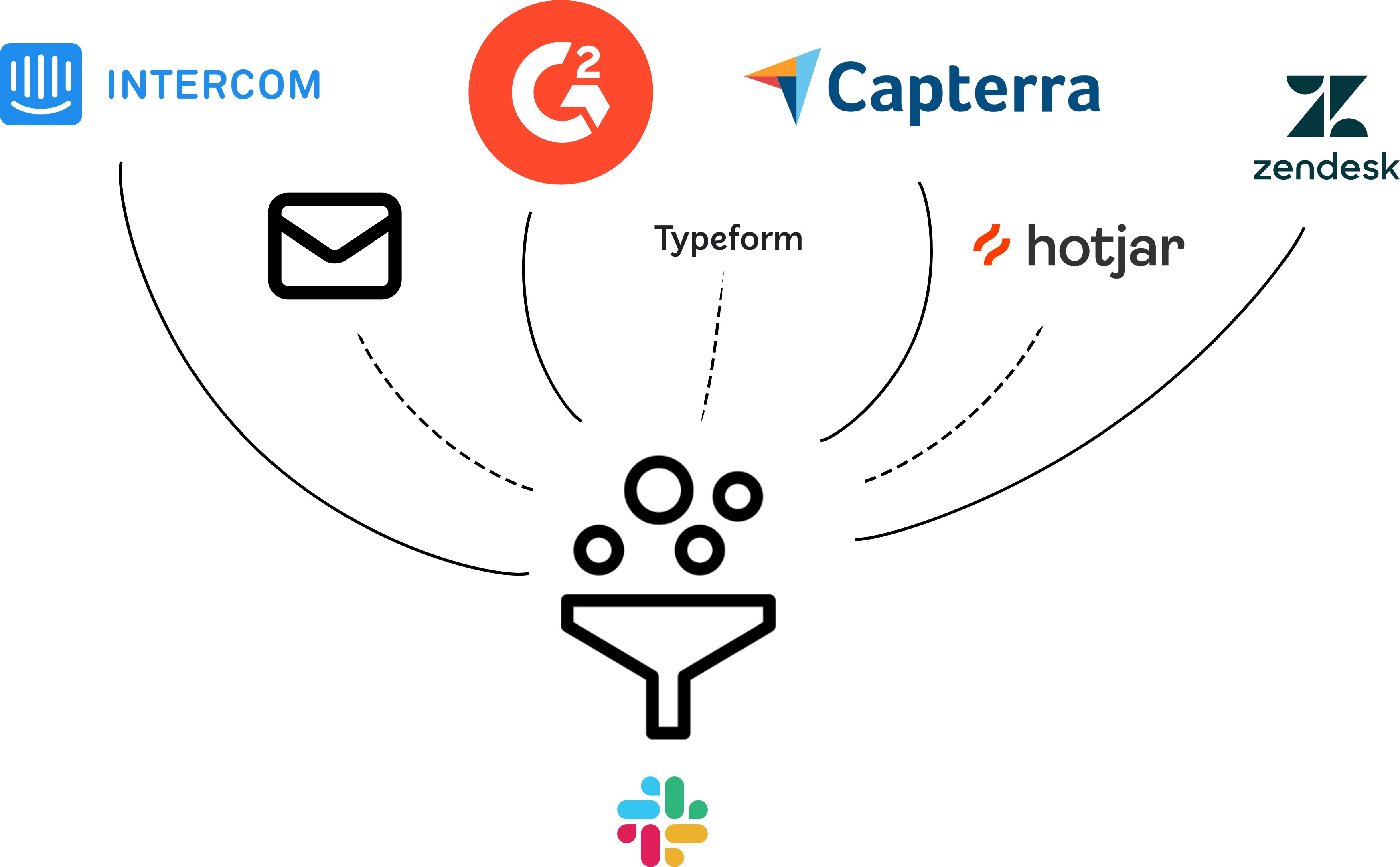 Feedback Rivers - All-in-one feedback aggregator